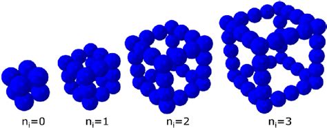 Illustration Of 3d Cells With Increasing N I Download Scientific