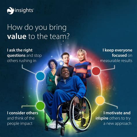 Insights On Linkedin Insightsdiscovery Teamwork Selfawareness