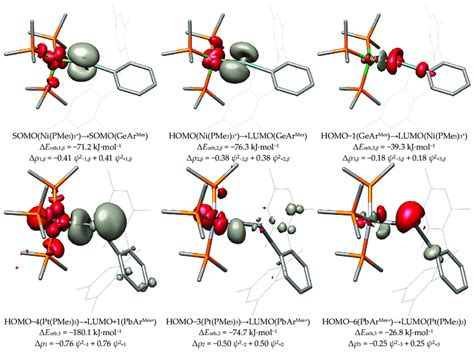 Isosurface Plots Isosurface Value 0002 E Bohr −3 Of Deformation