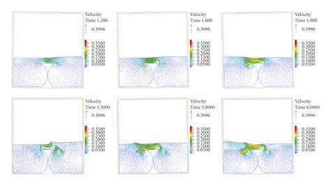 Evolution Of Velocity Field Under A Surge Excitation B Pitch