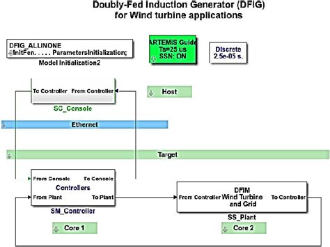 Figure 1 From Optimal Design Of Fractional Order Vector Controller