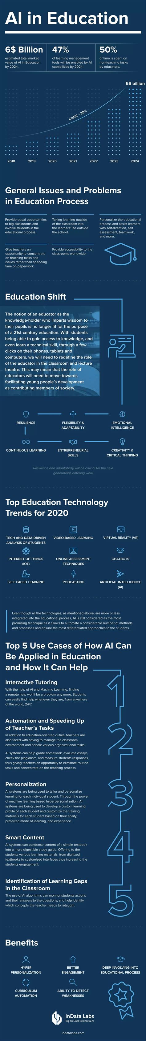 Prospects Of Using Artificial Intelligence In Education Full