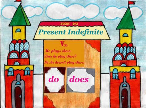 Рисунки по английскому языку 3 класс - 98 фото