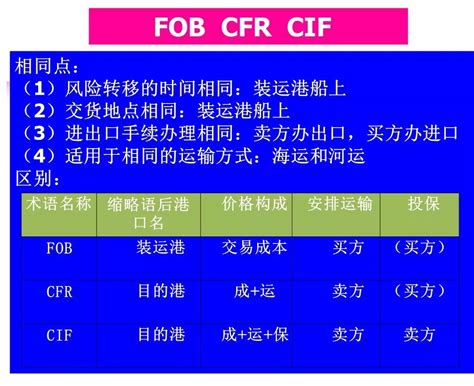 学术热点 国际贸易术语解释通则详解 搜狐大视野 搜狐新闻