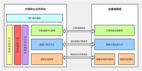Mpc架构 流程图模板processon思维导图、流程图