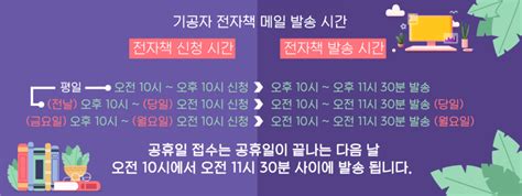 2️⃣0️⃣2️⃣5️⃣년 컴활2️⃣급 실기 상시 복원 기출문제 1️⃣0️⃣회분 네이버 블로그