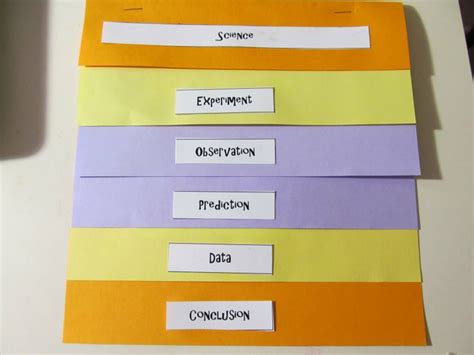Science Foldables