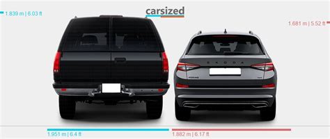 Dimensions Chevrolet Tahoe 1995 2000 Vs Skoda Kodiaq 2021 2023