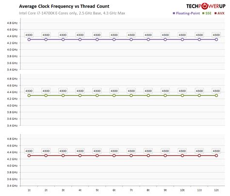 Intel Core I K Review Catching The K Overclocking Boost Clock Frequencies