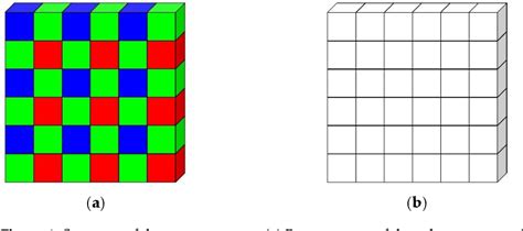 Figure From Data Augmentation Methods Applying Grayscale Images For Convolutional Neural