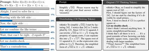 大语言模型推理超频：监测和控制大语言模型中的思维路径长度 Ai论文精选