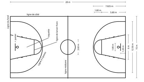 Surface Terrain De Basket Normes Officielles Et Conseils