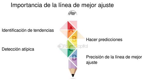 Hoja De Trabajo De Gráficos De Dispersión De Línea De Mejor Ajuste