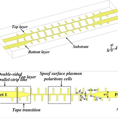 Structures Of The Double Layer Spoof Surface Plasmon Polaritons Sspps