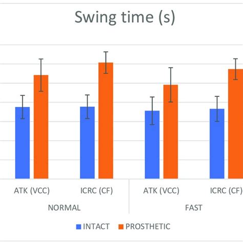 Designs Of Microprocessor Controlled Knee Joints Overview Download Table