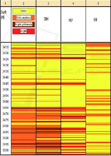 Lithofacies Classification Of A Reservoir Of Well2 A Basic Download Scientific Diagram