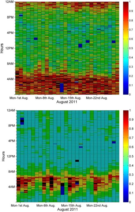 Figure From CUR Decomposition For Compression And Compressed Sensing Of Large Scale Traffic