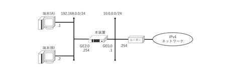 8 nat napt設定 — ix r ix v 設定事例集 nec corporation ドキュメント