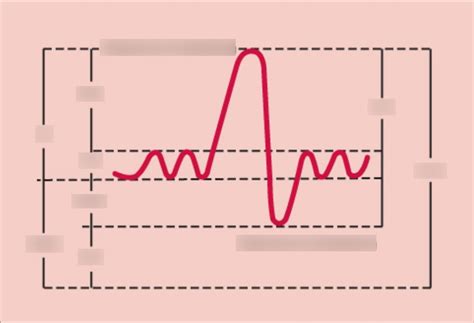 Pulmonary Review Pulmonary Chart And Normal Values Diagram Quizlet