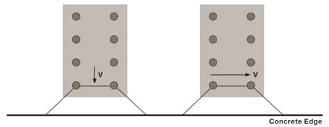 Haal Het Meeste Uit Uw Ontwerp Solution For Fasteners SO