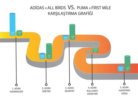 Carbon Footprint Behance