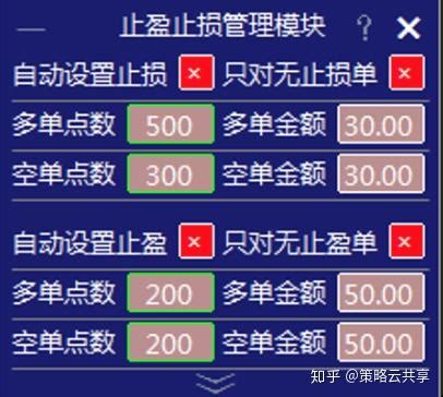 交易中止损 止盈的终极解决方案免费好用的MT4面板工具 知乎