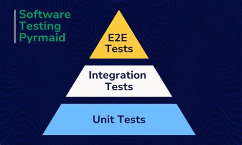 What Is The Software Testing Pyramid Sofy