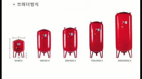 압력탱크 네마 100리터입형 10bar 25a 질소압력팽창탱크 Nema 질소압력탱크 전문기업 태영펌프산업 Youtube