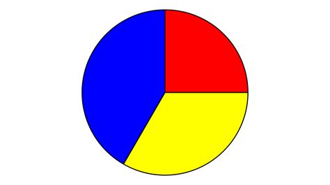 Ios How To Create The Pie Chart And Fill Percentage In Swift Stack