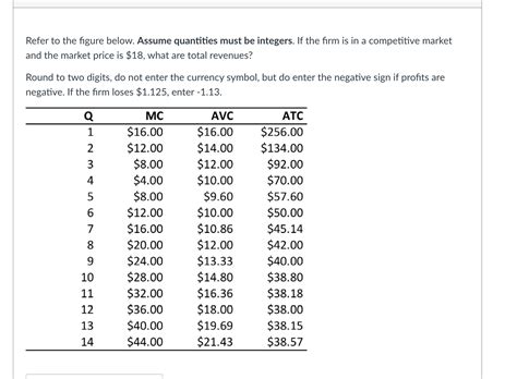 Refer To The Figure Below Assume Quantities Must Be Chegg