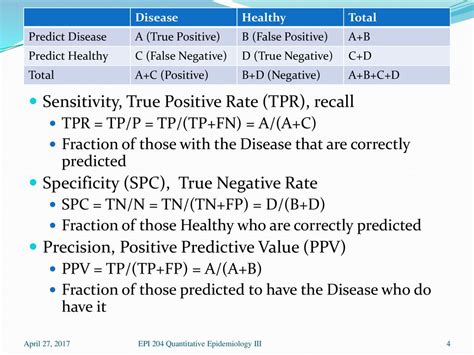 Measuring Success In Prediction Ppt Download