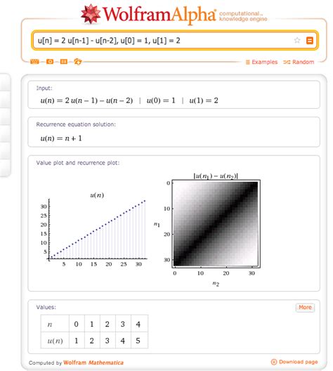 Plotting The Sequence Un 2u N 1 U N 2 U01 And U12 In