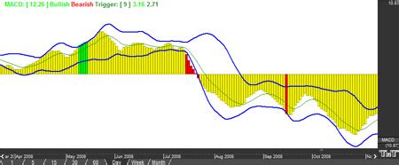 Gecko Software Track N Trade Live Manual