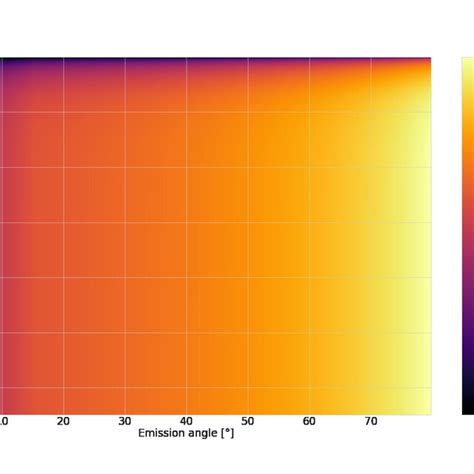 Correction Factor For The Straight Line Propagation Based On A Download Scientific Diagram