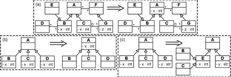 Figure 1 From Recommending Model Refactoring Rules From Refactoring Examples Semantic Scholar