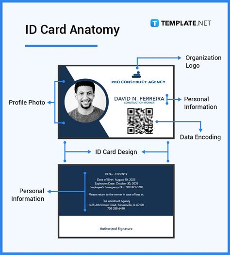 ID Card What Is A ID Card Definition Types Uses