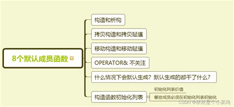 深入理解c 类和对象：面向对象编程基础 csdn博客