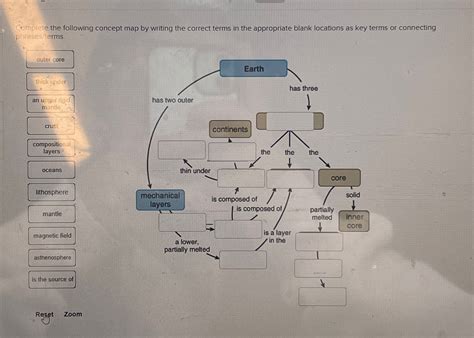Solved Complete The Following Concept Map By Writing The Chegg