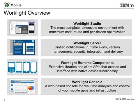 Ibm Worklight