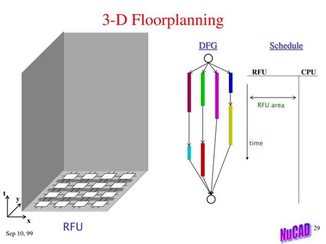 Ppt Physical Design For Reconfigurable Computing Systems Using Firm Templates Powerpoint