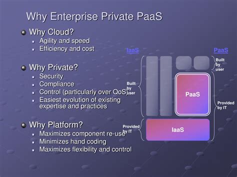 Ppt Oracle Cloud Computing Strategy Powerpoint Presentation Free Download Id 1569797