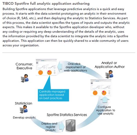 Tibco