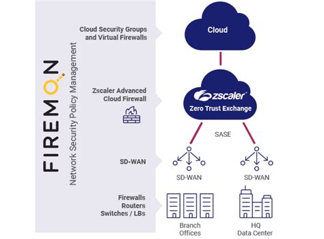 Firemon Zscaler Integration Unified Policy Management Firemon Zscaler Integration Unified Policy Management