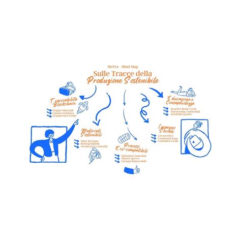 Strumento per creare un diagramma di flusso online | Canva