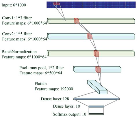 Brain Sciences Free Full Text Silent Speech Decoding Using Spectrogram Features Based On