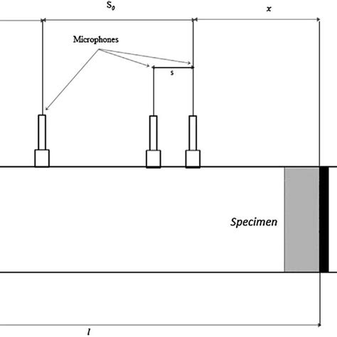 Impedance Tube Schematic Download Scientific Diagram