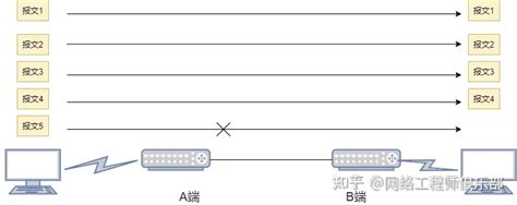18张图帮你搞定网络性能的四大指标：带宽、时延、抖动、丢包延迟抖动 Csdn博客