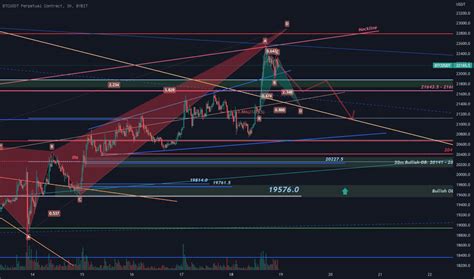 BTCUSDT 차트 및 쿼트 TradingView