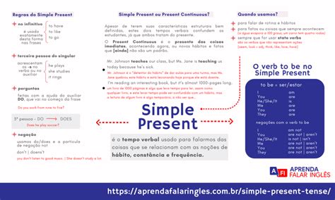 Mapa Mental Ingles Simple Present REVOEDUCA