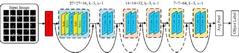 The Resnet Pi Block Diagram Used In This Paper Resnet Pi Has 3 Resnet
